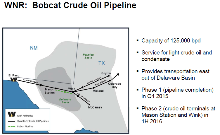 Tired Of Kinder Morgan? Check Out Western Refining Logistics (NYSE:WNRL ...