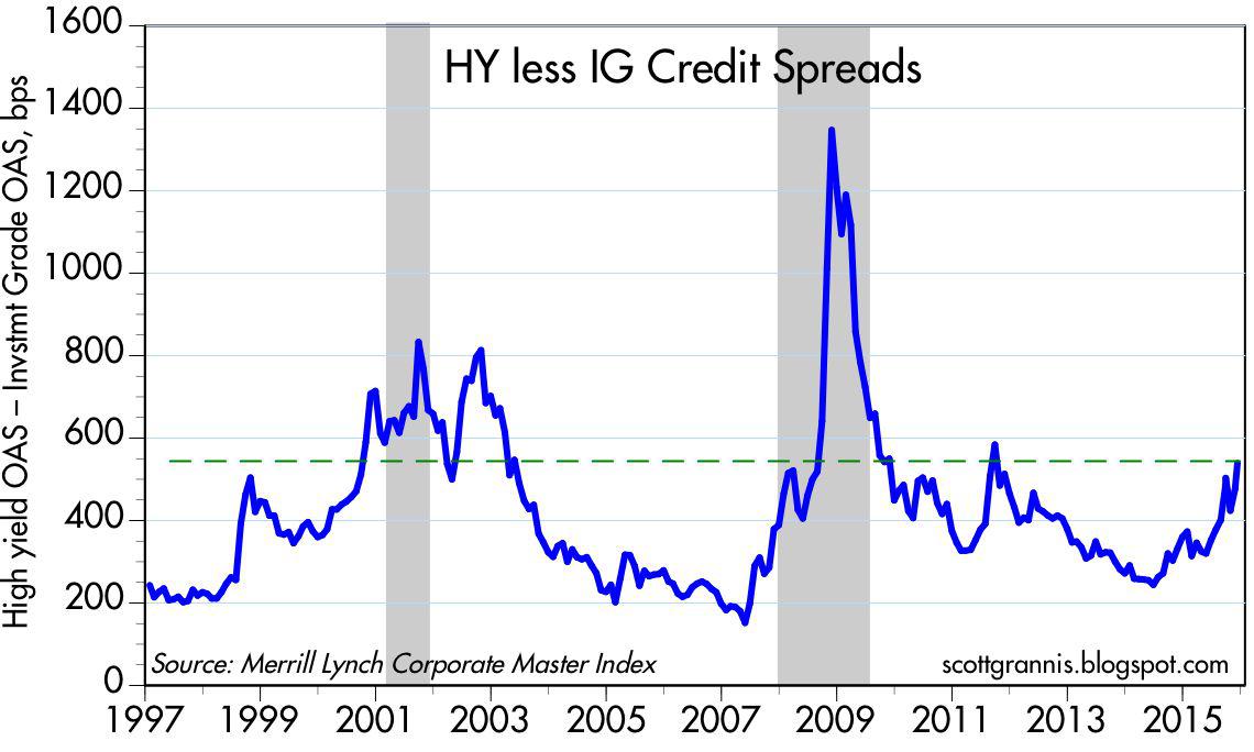 This Is Not A Replay Of 2008 | Seeking Alpha
