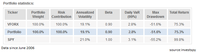 VFORX: How A Target Date Fund Should Be Built (MUTF:VFORX) | Seeking Alpha