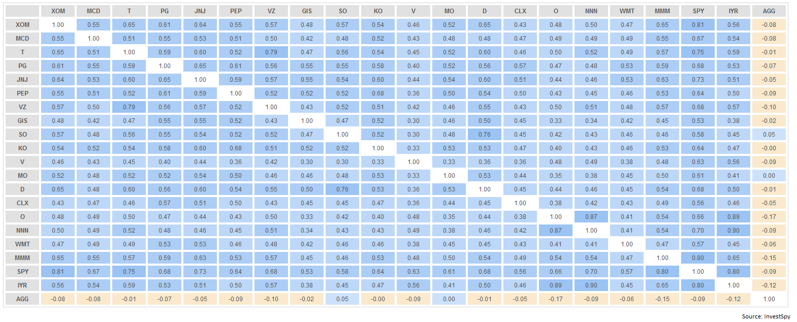 How To Get Less Volatility And Better Returns | Seeking Alpha