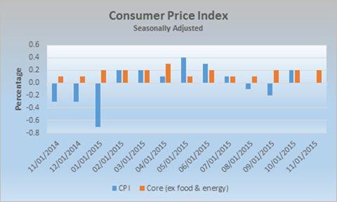 Derailed By Charles Payne | Seeking Alpha