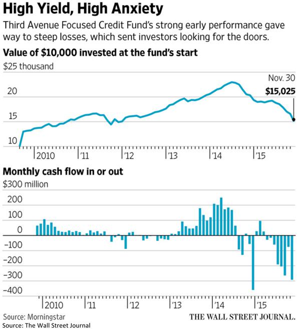 Junk Bond Contagion | Seeking Alpha