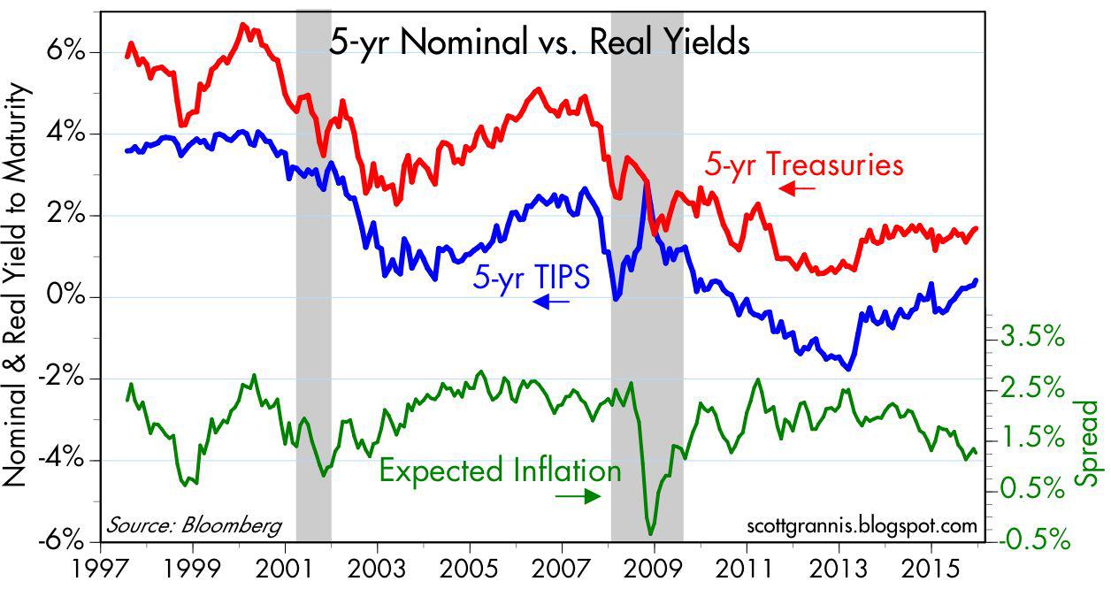 Markets May Be Underestimating Inflation | Seeking Alpha