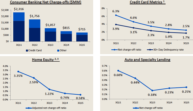 Bank Of America: Why Wait For The Dividend Hike? (NYSE:BAC) | Seeking Alpha