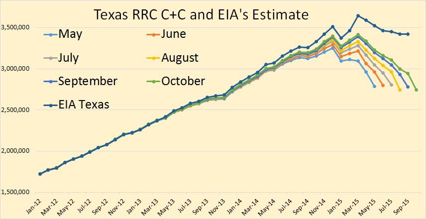 Texas RRC Oil And Gas Production | Seeking Alpha