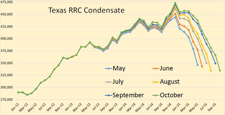 Texas RRC Oil And Gas Production | Seeking Alpha