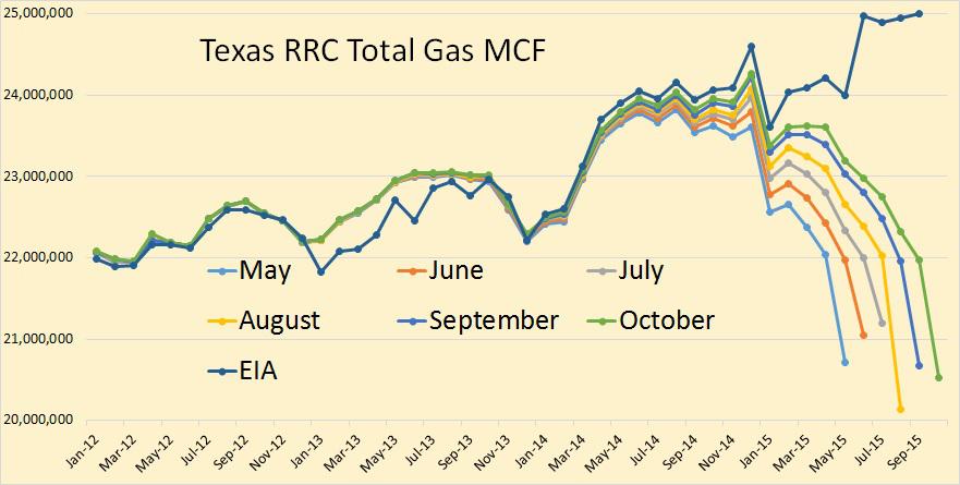 Texas RRC Oil And Gas Production | Seeking Alpha