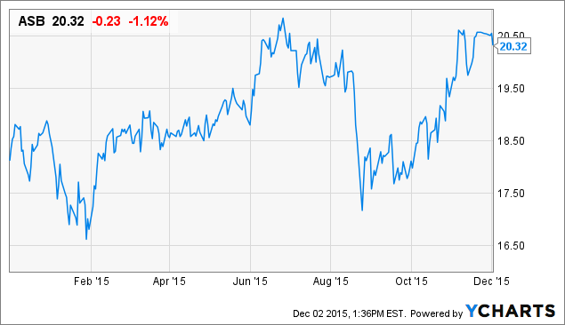 Retirement FrontLine: Dividend Increase Digest, Week Ending November 27 ...