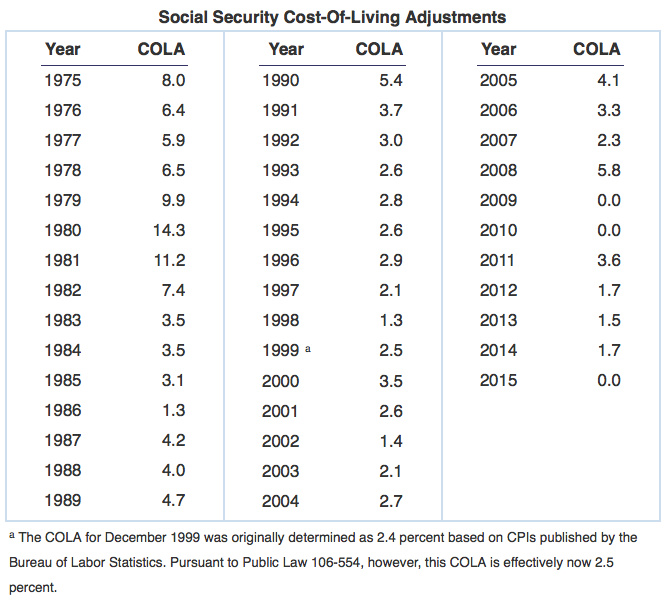 Retirement Planning: Social Security Tradeoffs | Seeking Alpha