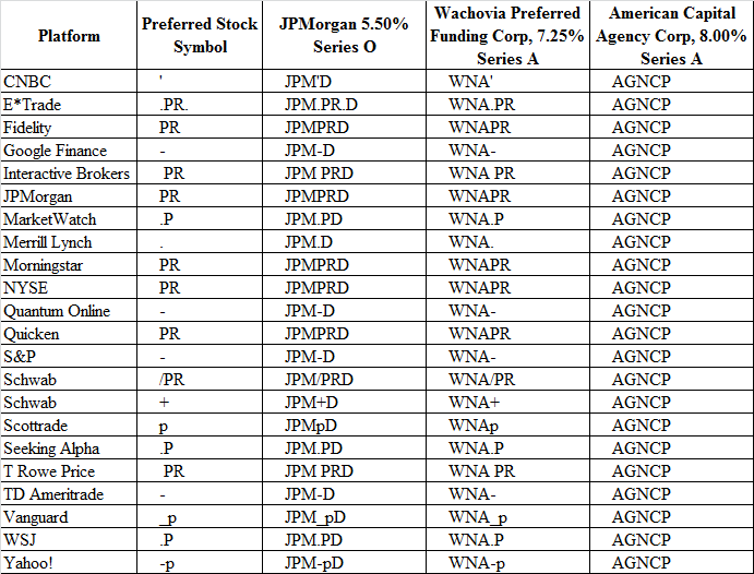 Preferred Stock Reference Table | Seeking Alpha