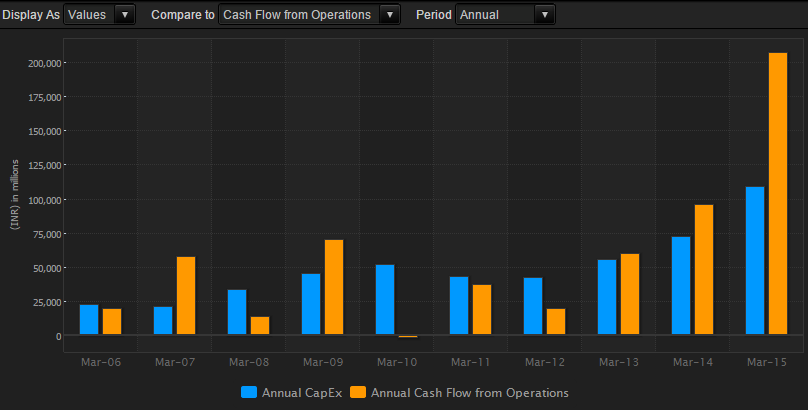 Bharat Petroleum Seems To Stand Out On India's Slipping Market (OTCMKTS ...