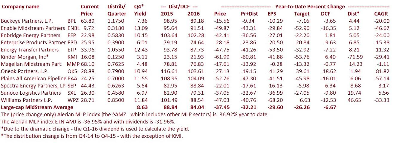 Assessing The Risk And Valuations For Buckeye Partners In December Of 2015 (NYSE:BPL-DEFUNCT ...