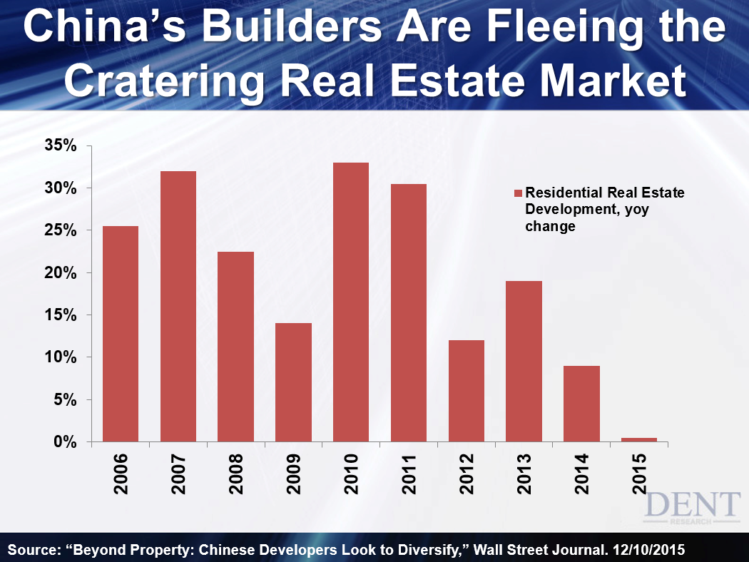 China's Unprecedented Real Estate Bubble Is A Ticking Time Bomb ...