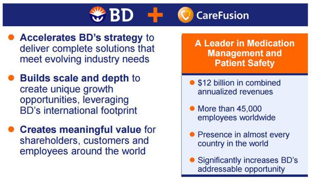 Becton, Dickinson And Company: Is There A Margin Of Safety At Current ...