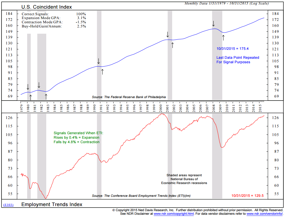 On My Radar: Global Recession A High Probability | Seeking Alpha