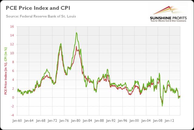 do-inflation-indicators-drive-the-prices-of-gold-seeking-alpha