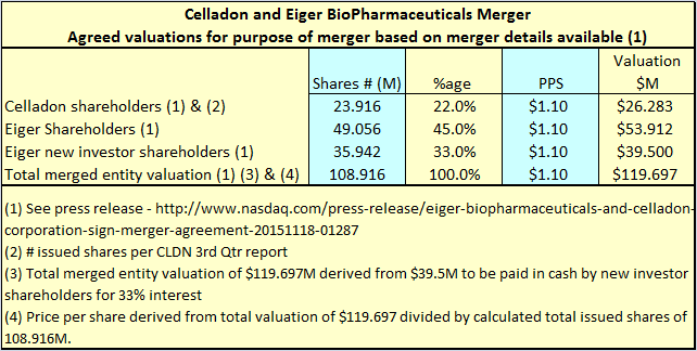 Celladon Merger: A Win/Win/Win For All: Evaluating Existing ...