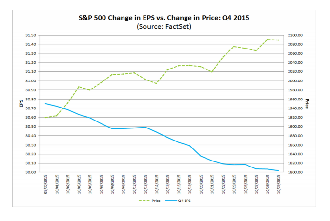 Some Short Positions For Your Portfolio Headed In To 2016 | Seeking Alpha