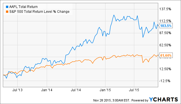 A Different Way To Think About Stock Portfolio Concentration | Seeking ...