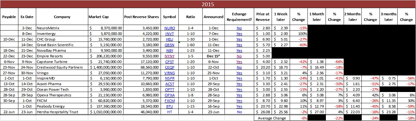The Halcón Resources Reverse Stock Split (NYSE:BATL) | Seeking Alpha