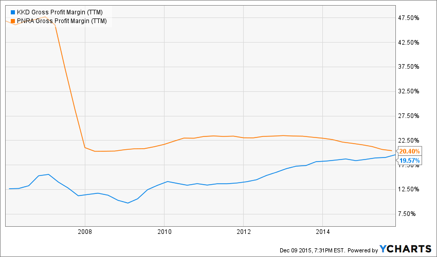 Where I Expect Krispy Kreme Doughnuts To Be In 2016 (KKD-DEFUNCT-2105 ...