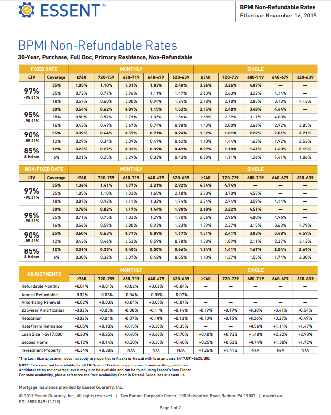 NMI Holdings: What Investors Are Missing (NASDAQ:NMIH) | Seeking Alpha
