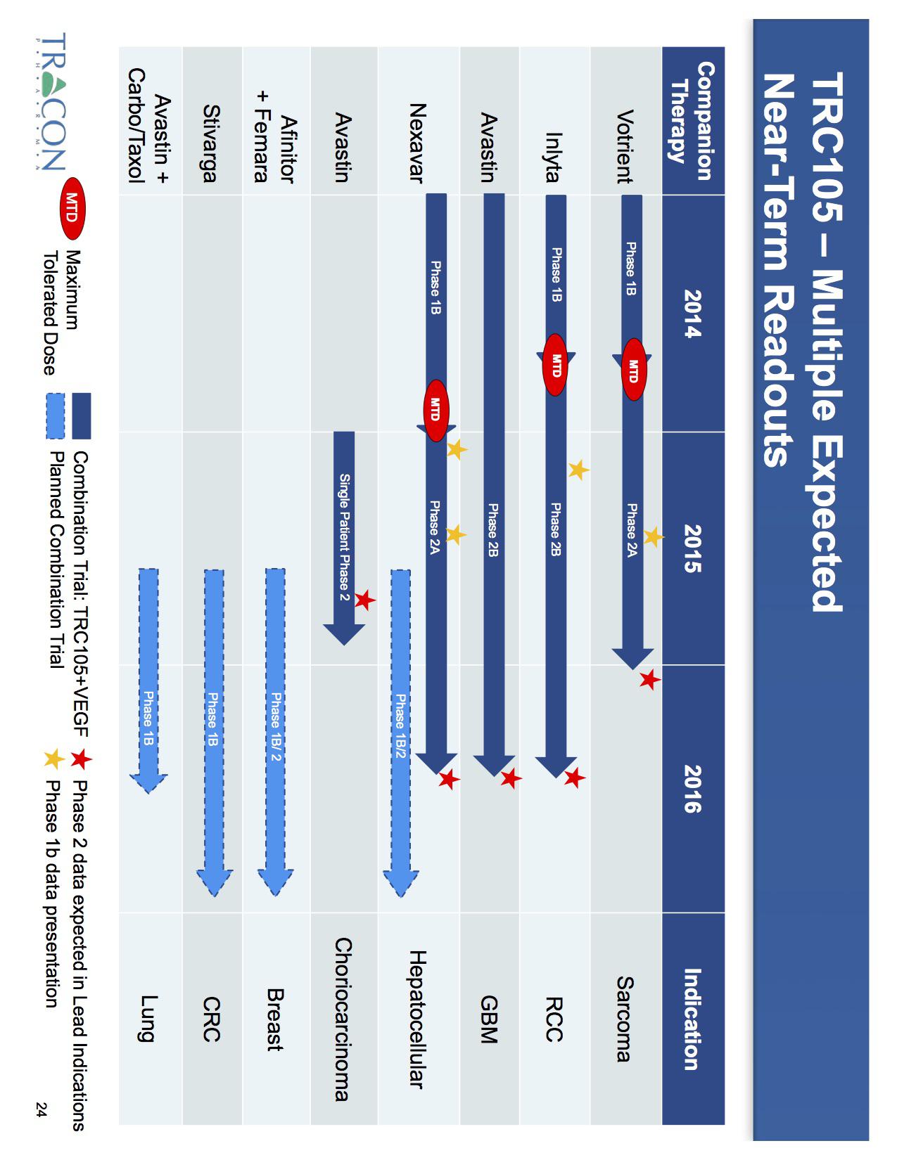 Tracon Pharmaceuticals: A Small Biopharma Stock Worth Considering ...