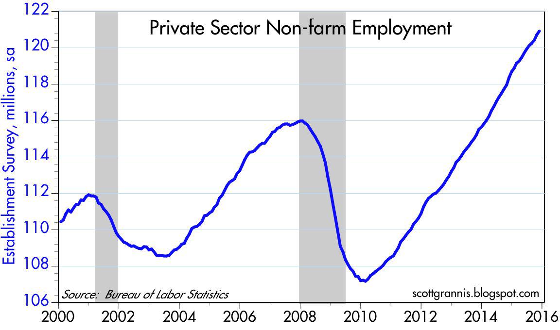 Slow, Steady Jobs Growth Is Good News | Seeking Alpha