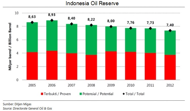 Indonesia - Impressive Oil Demand Potential | Seeking Alpha