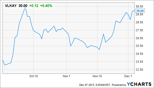 Volkswagen: Recent Developments And Valuation (OTCMKTS:VWAGY) | Seeking ...