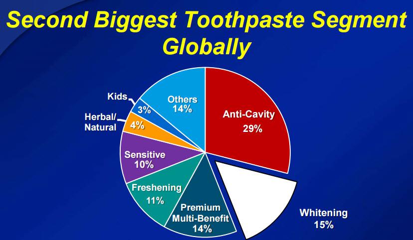 Colgate...Is It Time To Buy? (NYSE:CL) | Seeking Alpha