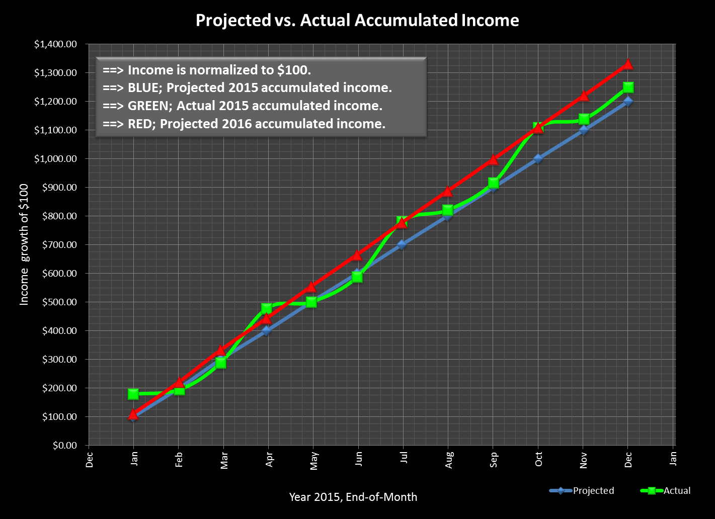 50/50 Portfolio (BDCs And MREITs) Year End 2015 Final - High Yield ...