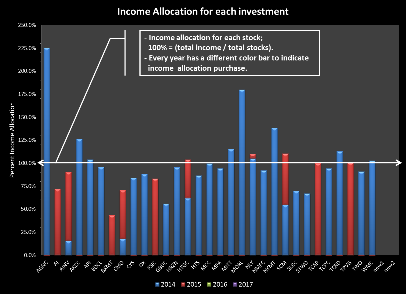50/50 Portfolio (BDCs And MREITs) Year End 2015 Final - High Yield ...