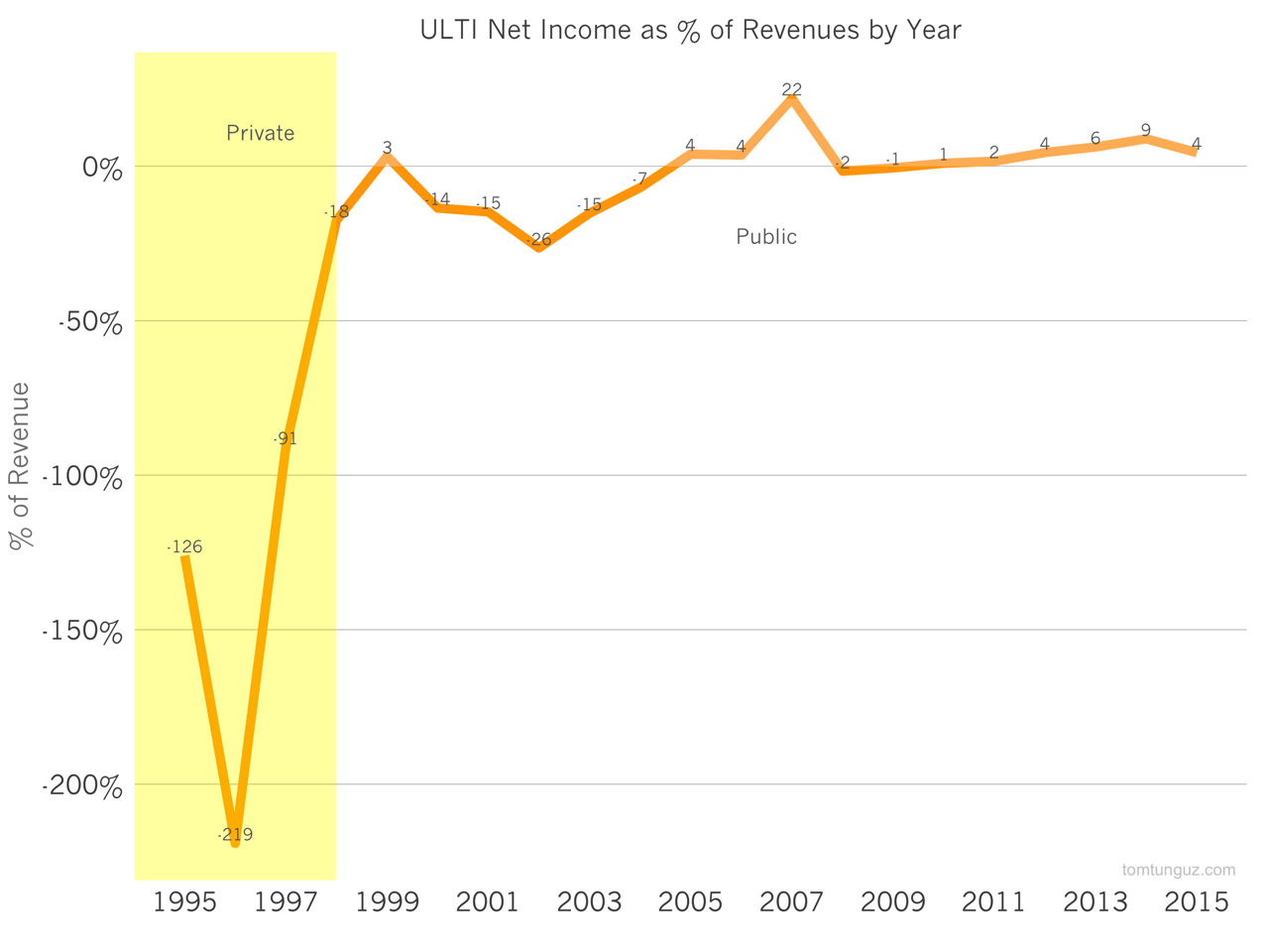 Steady And Persistent Growth To $5.5 Billion In Market Cap: Ultimate ...