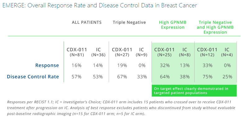The Long Case For Celldex (NASDAQ:CLDX) | Seeking Alpha