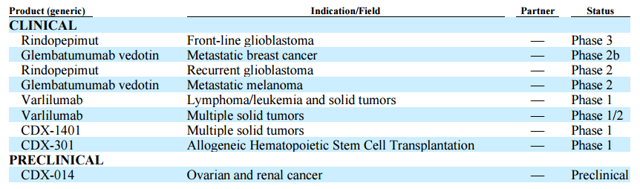 The Long Case For Celldex (NASDAQ:CLDX) | Seeking Alpha