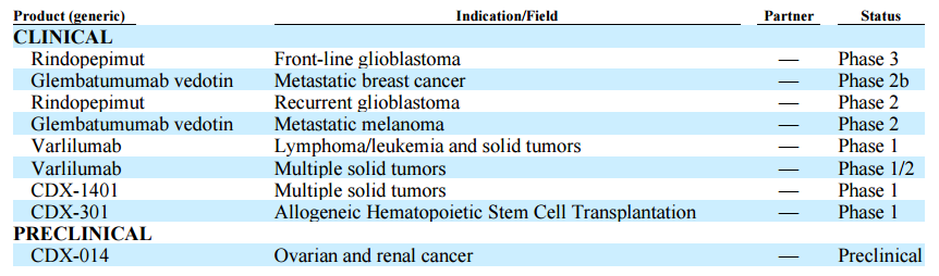 The Long Case For Celldex (NASDAQ:CLDX) | Seeking Alpha