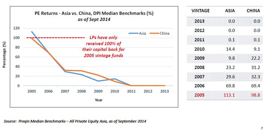 The Perils Of Private Equity - China Dives From Boom Toward Bust ...