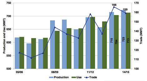 Wheat's Dilemma: Bumper Harvests Meet Waning Demand | Seeking Alpha