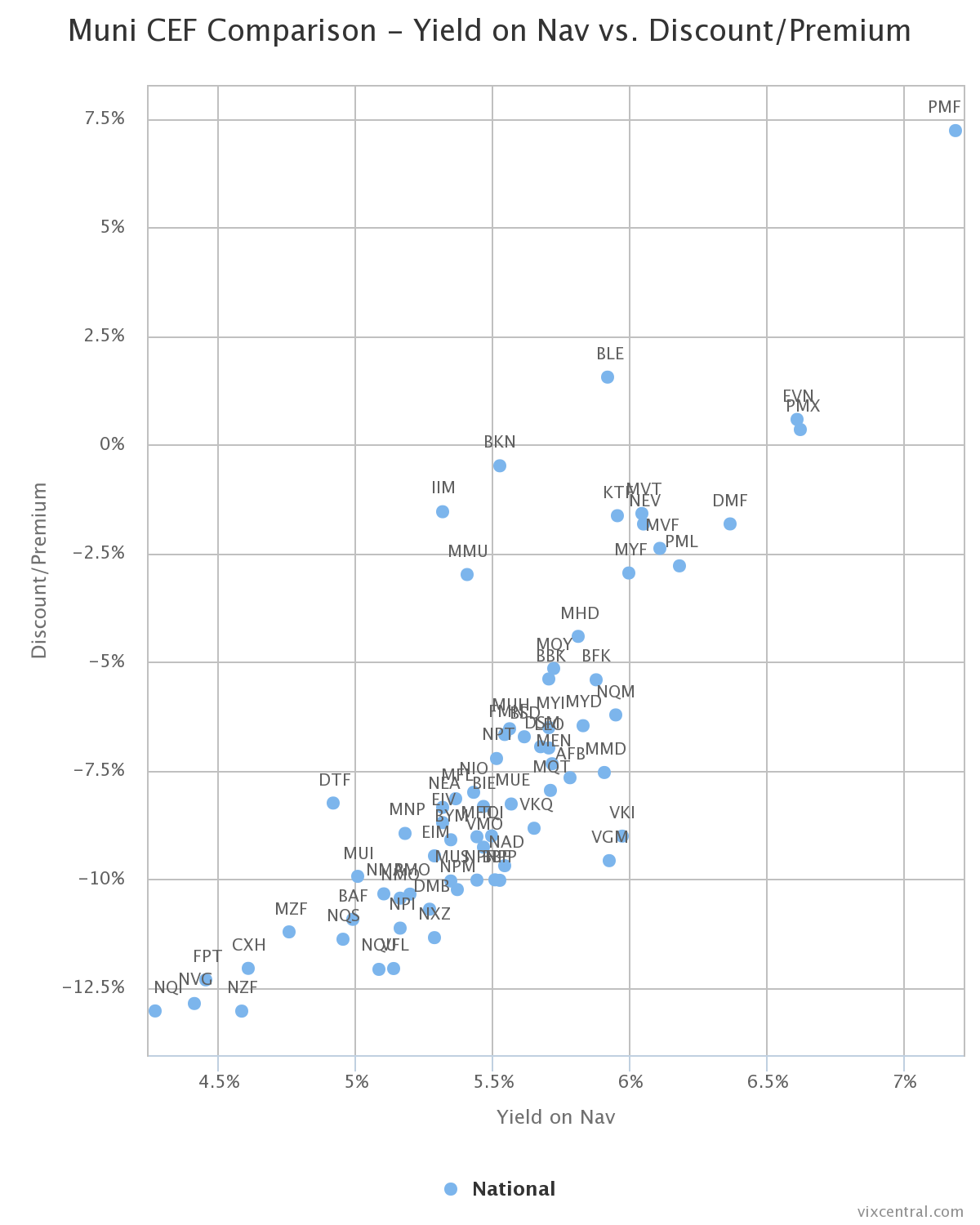 Municipal Bonds Closed End Funds - How To Find The Best Values ...