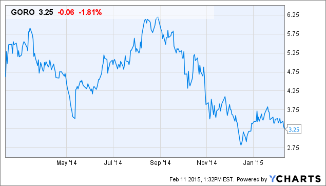 Gold Resource Corp. Misses 2014 Production Guidance, But Shares Remain ...