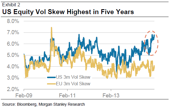 U.S. Equity Volatility Is 'Back To Average' | Seeking Alpha