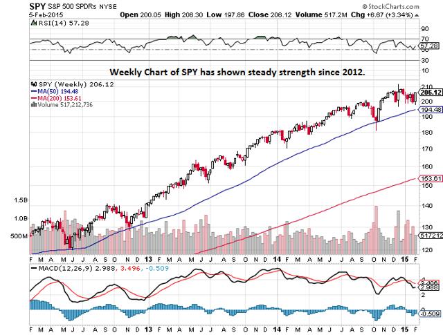 U.S. Equity Shines As The USD Struggles In The Months Ahead | Seeking Alpha