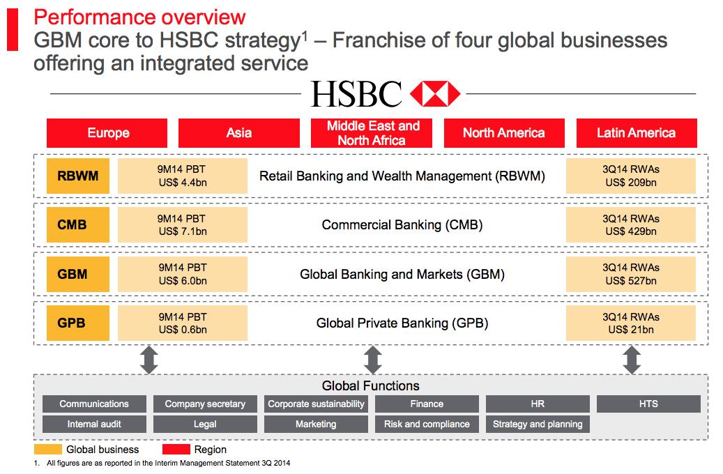 HSBC: Value Trap Or Value Buy? (NYSE:HSBC) | Seeking Alpha