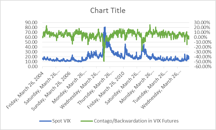 Short-Term VIX Futures Products Should Be Avoided Until Better ...