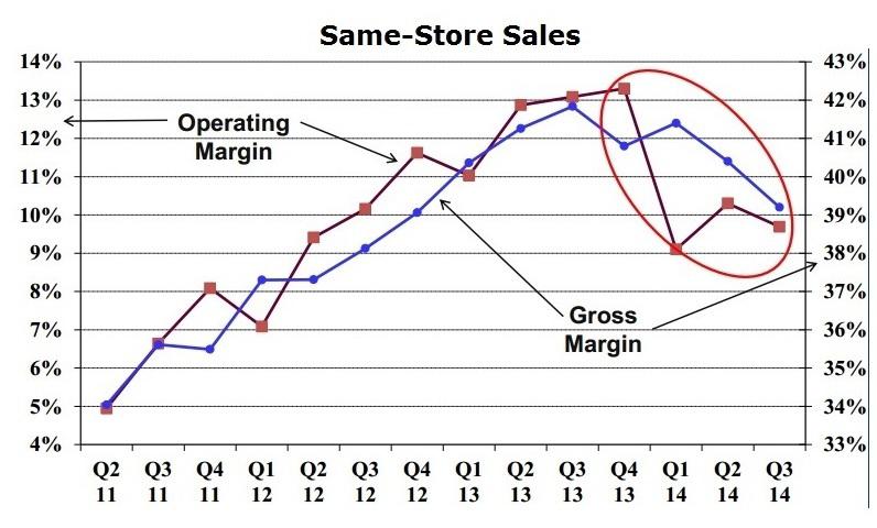 Lessons From A Dozen Years Of Short Selling | Seeking Alpha