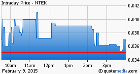 IHUB Most Posted And Most Read Stocks Do Not Perform Well | Seeking Alpha