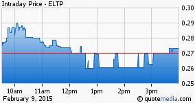 IHUB Most Posted And Most Read Stocks Do Not Perform Well | Seeking Alpha