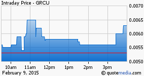 IHUB Most Posted And Most Read Stocks Do Not Perform Well | Seeking Alpha