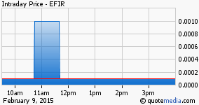 IHUB Most Posted And Most Read Stocks Do Not Perform Well | Seeking Alpha